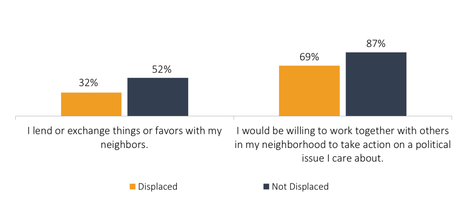 Disruption in Silicon Valley – The Impacts of Displacement on Residents ...
