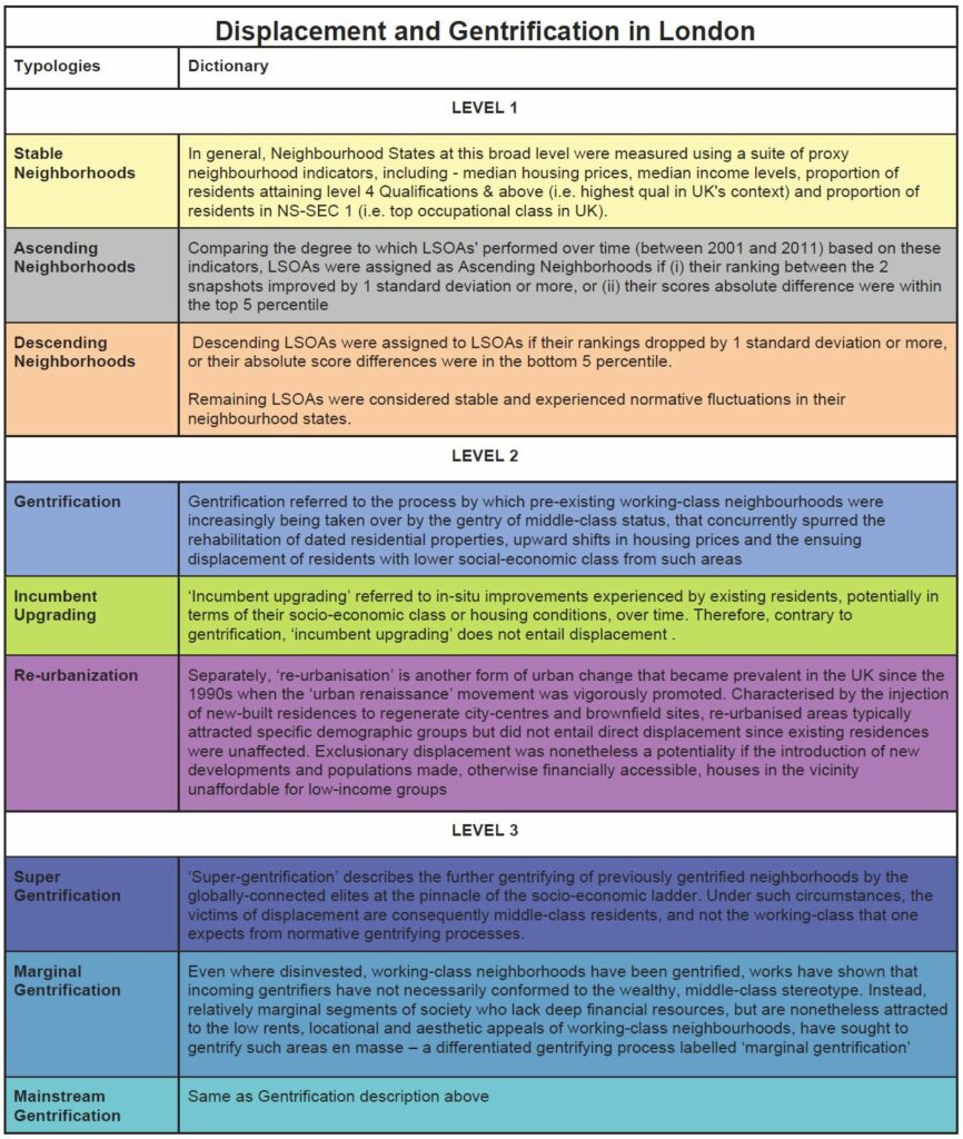 London – Gentrification and Displacement – Urban Displacement