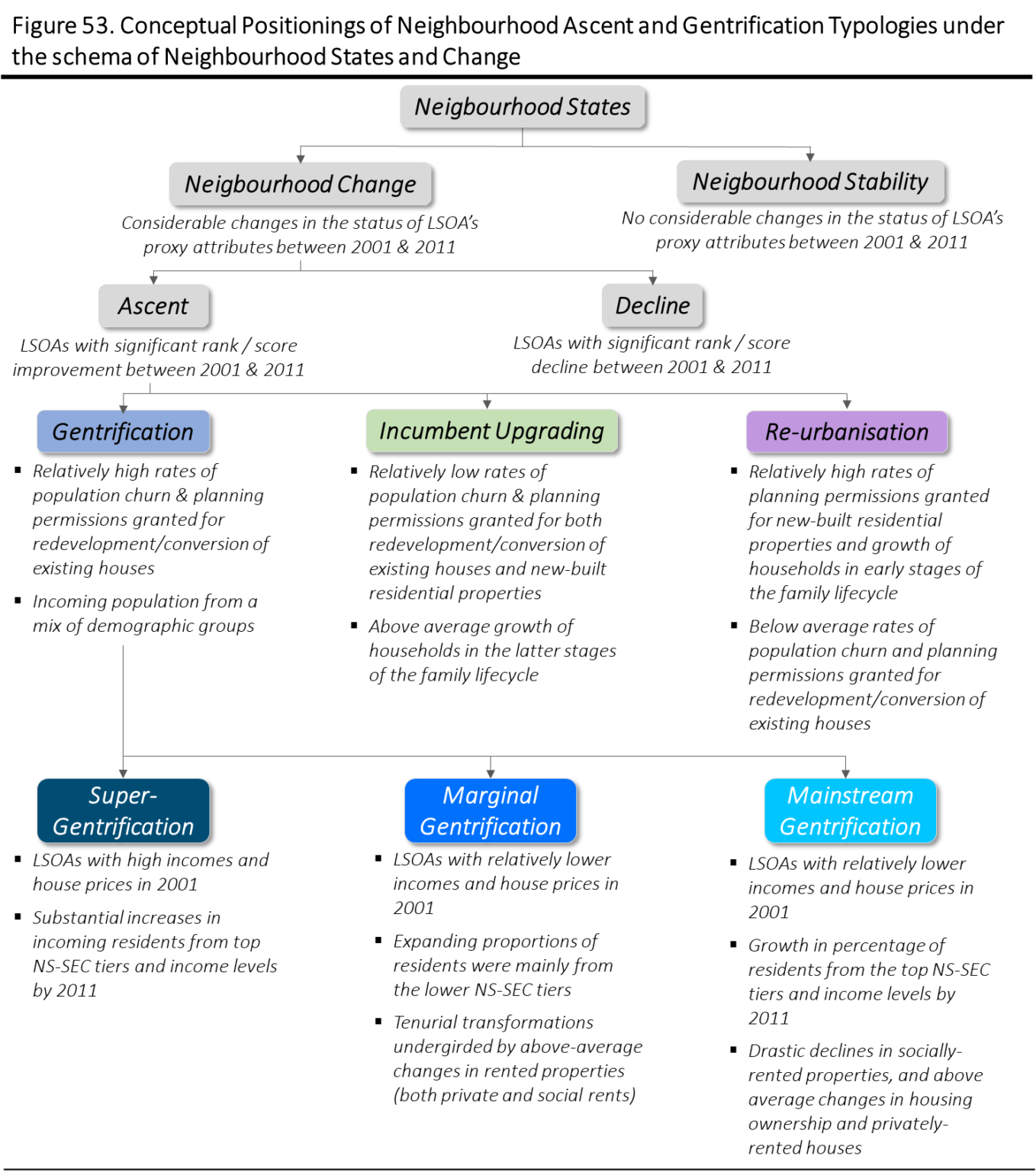 London – Gentrification and Displacement – Urban Displacement
