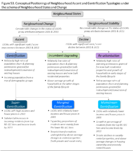 London – Gentrification and Displacement – Urban Displacement