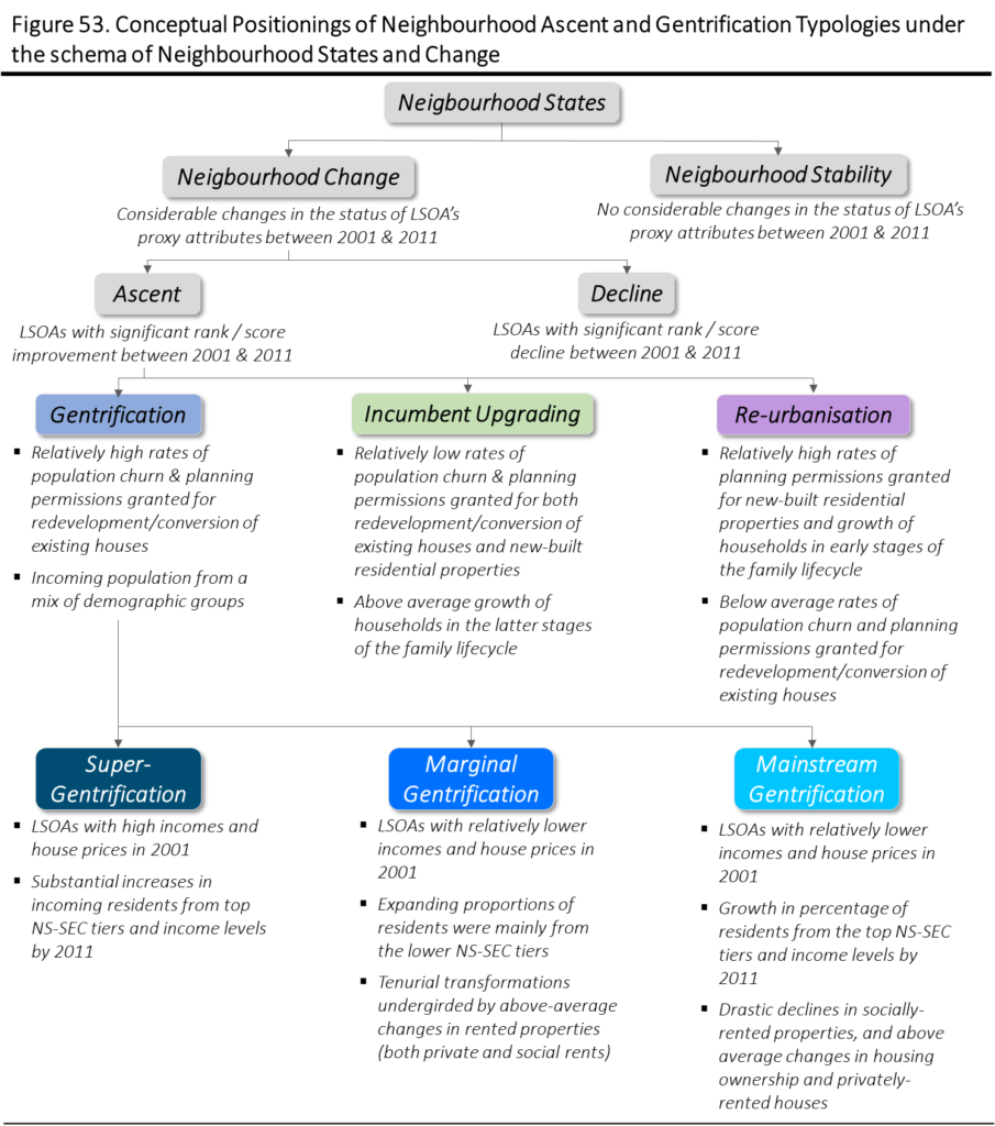 London – Gentrification and Displacement – Urban Displacement